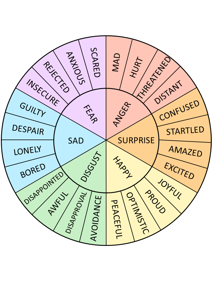 Free Printable Emotion Wheel Printable